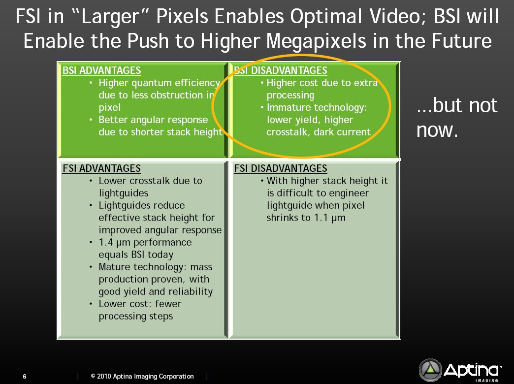 Image Sensors World: May 2010