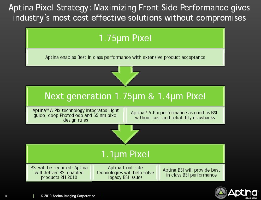 Image Sensors World: Aptina Explains its BSI-FSI Strategy, Announces ...