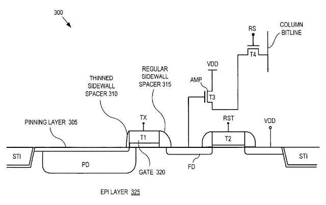 Image Sensors World: Omnivision High Full Well Photodiode