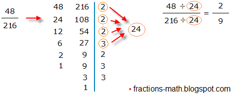 Simplifying Fractions