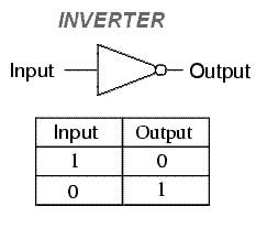 KarMic 23: Universal Logic : Mux to Logic gates conversion