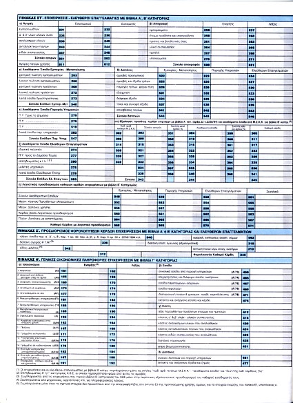 ΦΟΡΟΛΟΓΙΚΕΣ ΑΝΑΛΥΣΕΙΣ (tax-analysis.gr): ΤΟ ΝΕΟ ΕΝΤΥΠΟ ΤΟΥ Ε3 ΧΡΗΣΕΩΣ 2010