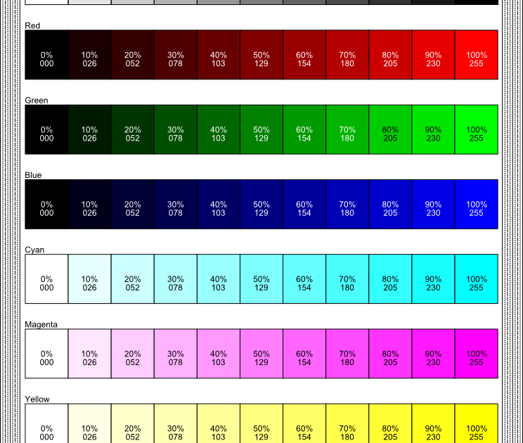 Printer Power: Printer Test Page