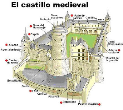 waliato: EL CASTILLO MEDIEVAL