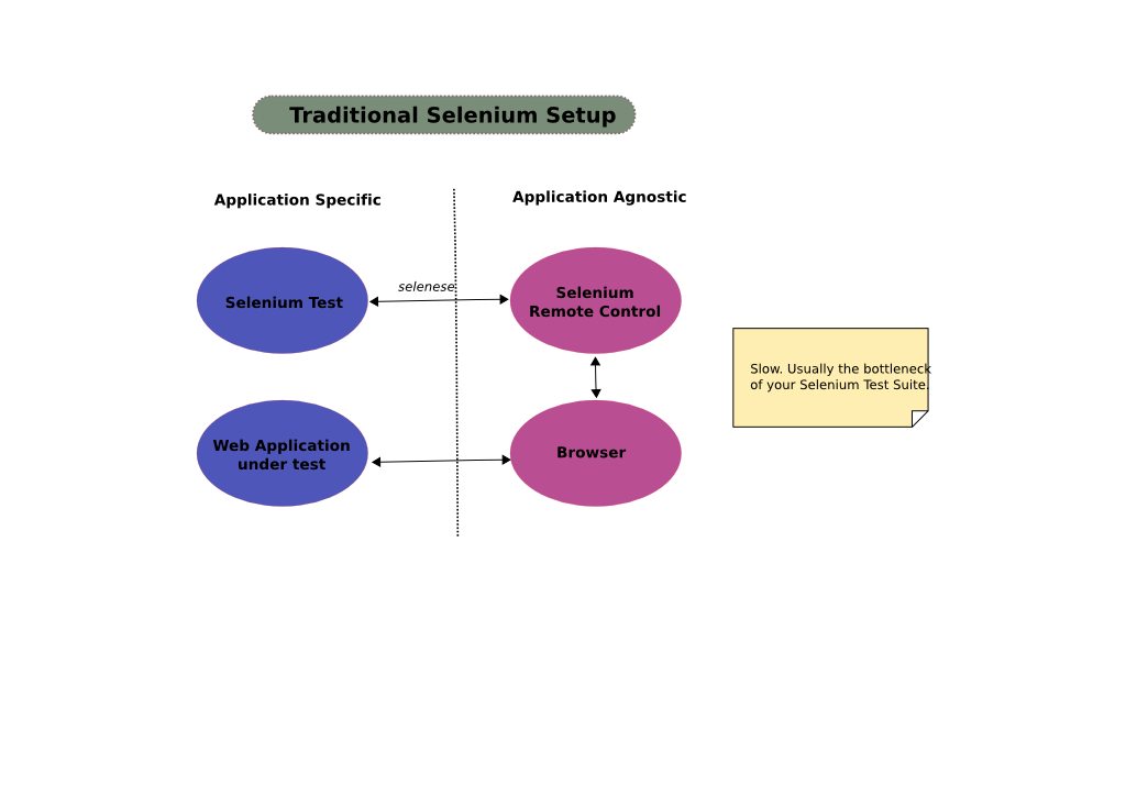 Ajay: Automation Testing of web apps using Selenium-TestNG,