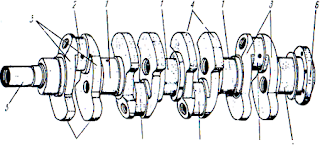 Scoala de Soferi Trotus Brasov: Mecanismul motor; organe mobile