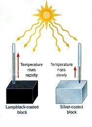 Physics Project '09- conduction, convection, radiation...: Factors ...