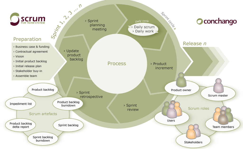 Arquitectura De Software Scrum