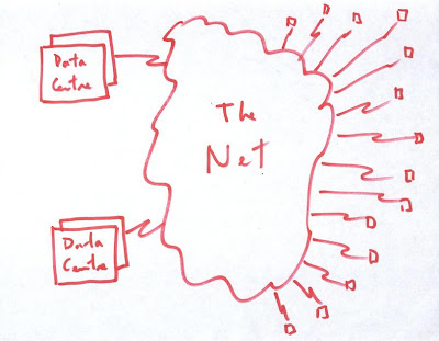 IT Innovation: A Brief Tour of the IT Innovation Space - Part I