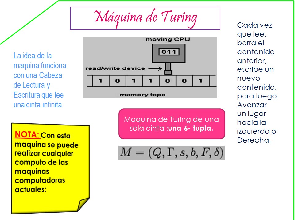 Era Prehistoria & Era Mecánica: Máquina de Turing