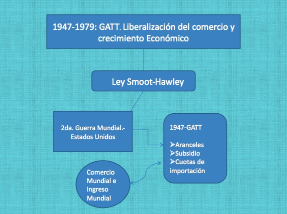Andrew sants: GATT