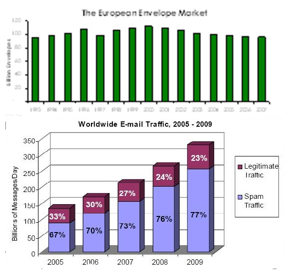 Notions of Meaning Group 4: The Envelope