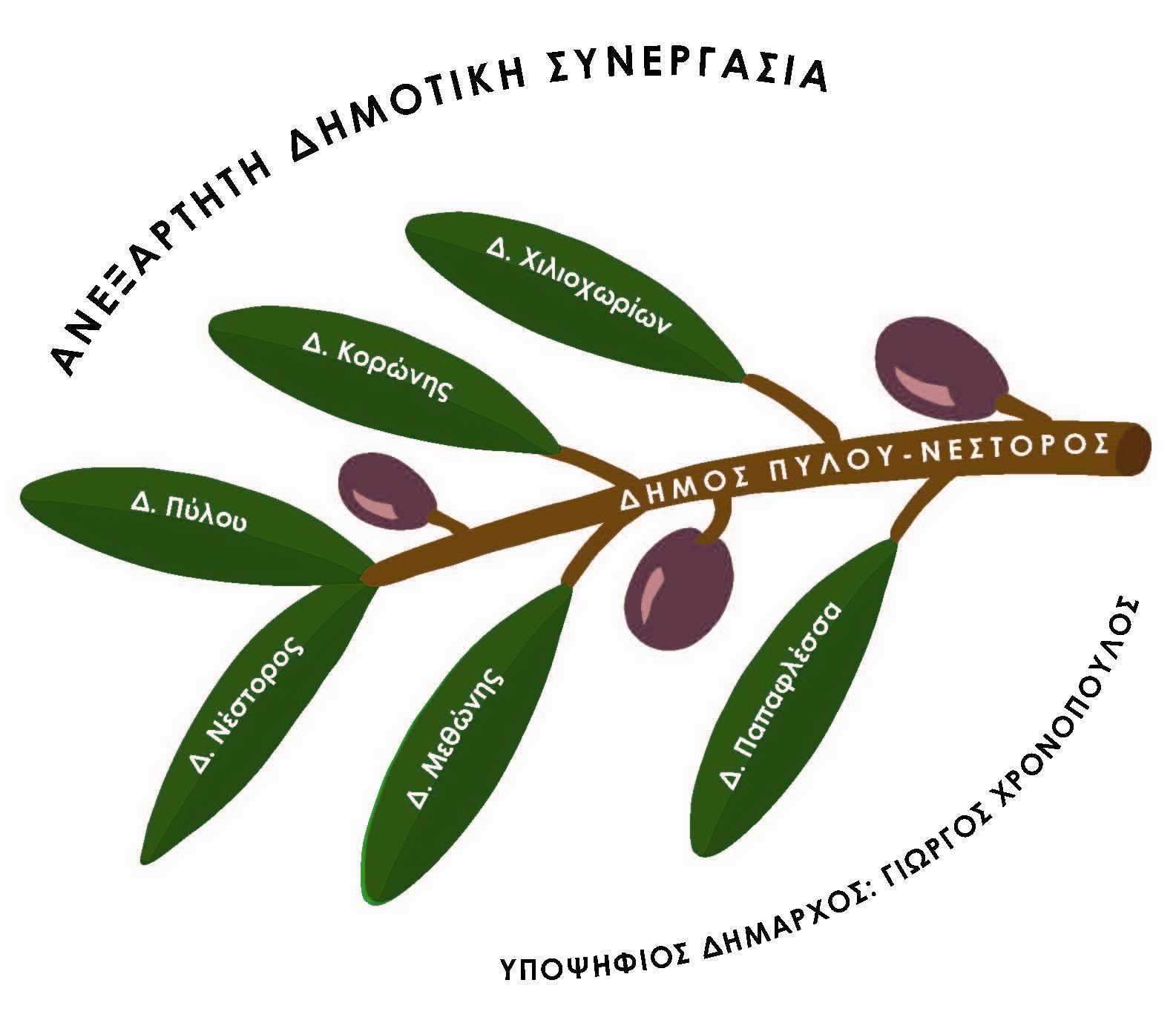ΑΝΕΞΑΡΤΗΤΗ ΔΗΜΟΤΙΚΗ ΣΥΝΕΡΓΑΣΙΑ: Ανεξάρτητη Δημοτική Συνεργασία - Συνδυασμός