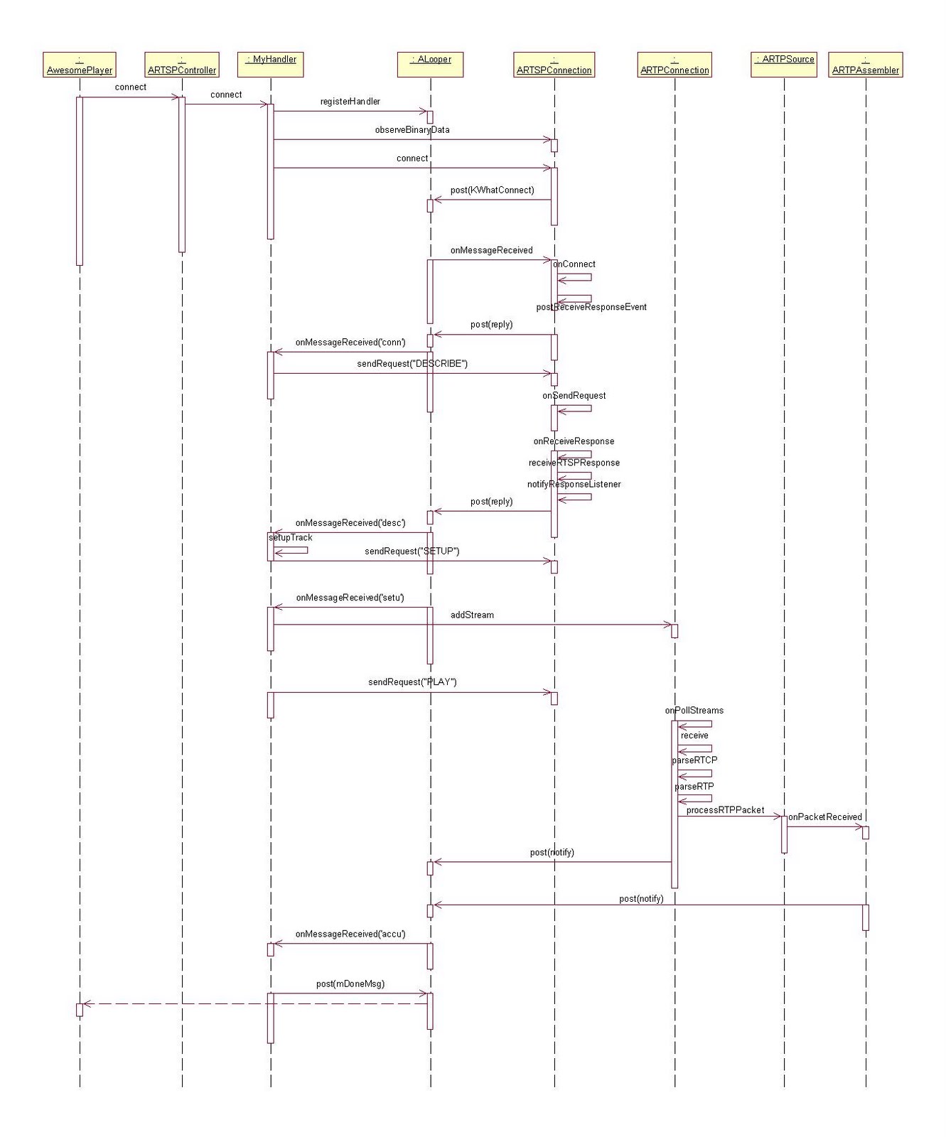 freepine: RTSP in Stagefright (2)