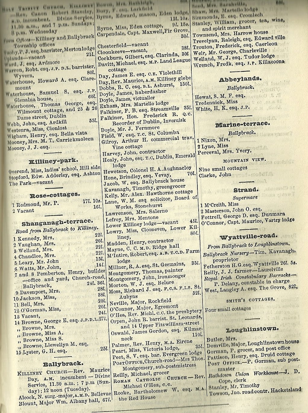 Ireland in 1893 | East Wall to Empire….Facts and Figures from far and ...