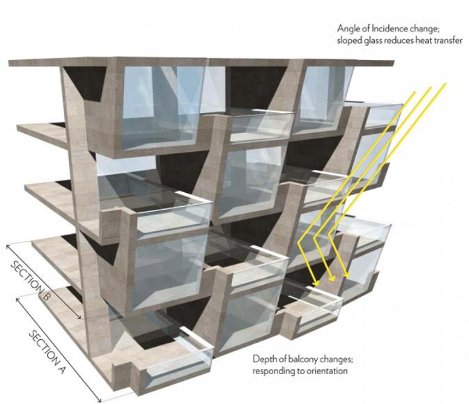 the grand boulevard by Smith+Gordon: how to understnad its facade ...