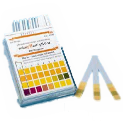 Project Mindwake: The Saliva PH test, Saliva pH and Cancer