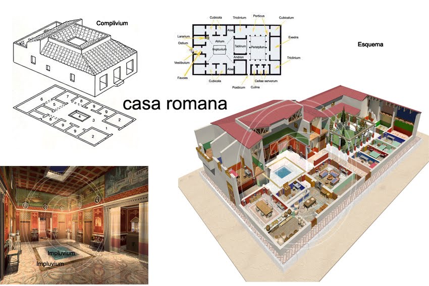 ARTE-LABRANDERO: ARQUITECTURA ROMANA