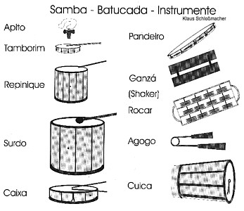 Escolteu una partitura de batucada! - Els instruments