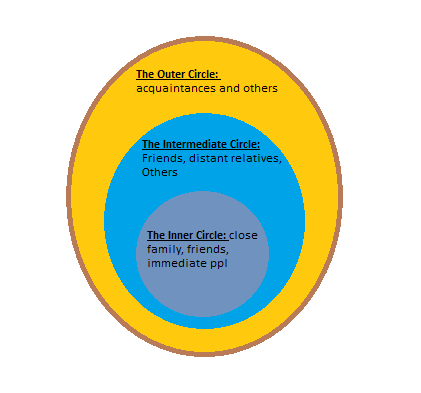 How do you define an acquaintance? | Lipstick Alley