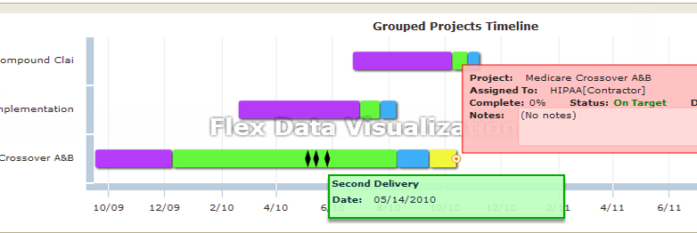 Web Applications How To Create Gantt Chart In Flex
