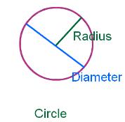Diameter of a circle | Math Brilliance