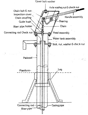 ClearWater Initiative: Anatomy of a Borehole