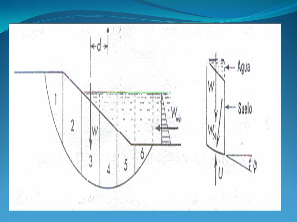 .: ESPECIFICACIONES DEL TALUD