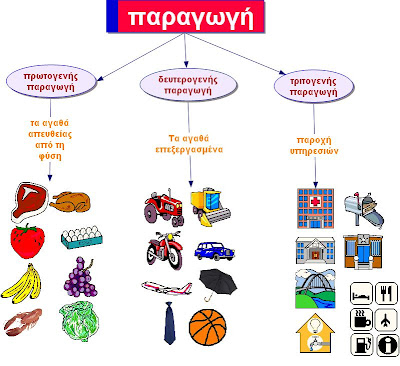 Εγκύκλιος Παιδεία: ΤΟΜΕΙΣ ΠΑΡΑΓΩΓΗΣ ΑΓΑΘΩΝ ΚΑΙ ΠΑΡΟΧΗΣ ΥΠΗΡΕΣΙΩΝ
