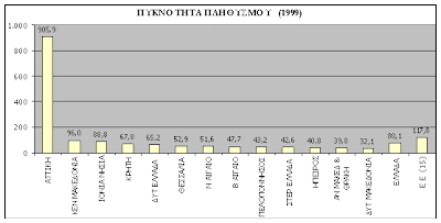 Εγκύκλιος Παιδεία: Η ΓΕΩΓΡΑΦΙΚΗ ΚΑΤΑΝΟΜΗ ΤΟΥ ΠΛΗΘΥΣΜΟΥ ΤΗΣ ΕΛΛΑΔΑΣ