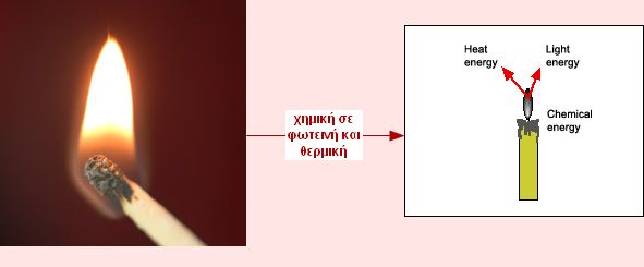 Εγκύκλιος Παιδεία: Η ΕΝΕΡΓΕΙΑ ΑΛΛΑΖΕΙ ΣΥΝΕΧΩΣ ΜΟΡΦΗ