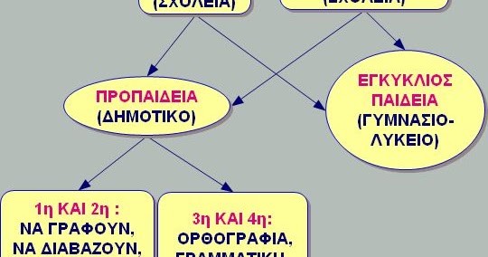 Δημοτικό Σχολείο Λευκών-Κώστου: Η ΕΚΠΑΙΔΕΥΣΗ ΣΤΟ ΒΥΖΑΝΤΙΟ