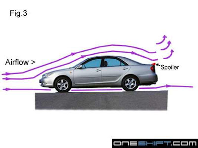 Vehicle Technology: Ο Ρολος της καθετης δυναμης.