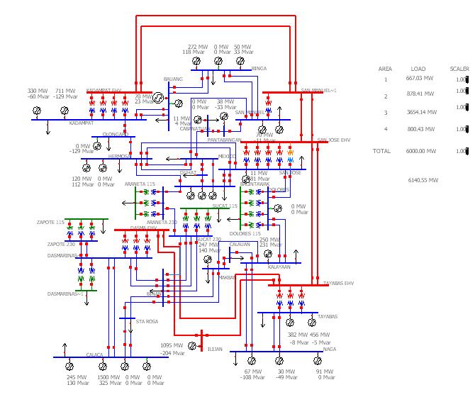 Elektrisidad Pilipinas: Developing the Approximate Luzon Network Model