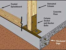 Build or Remodel Your Own House: Post Frame Construction