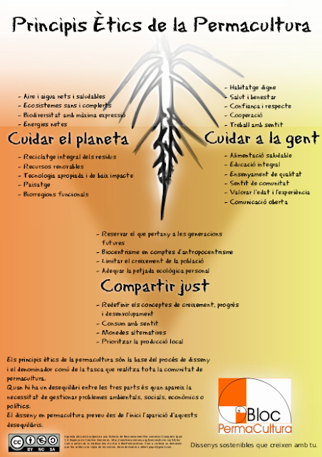 Permaculture posters as an open source | PermaculturePower