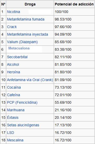 Alcohol, tabaco y otras Drogas.: Drogas: Conceptos básicos y clasificación.