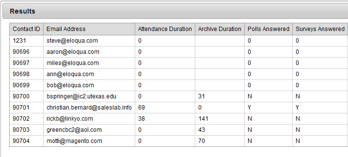 Eloqua Artisan: On24 and Eloqua Integration