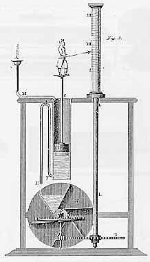 AUTÓMATAS: GRECIA V: CTESIBIO