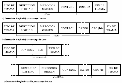 Estructura de Archivos: Registros