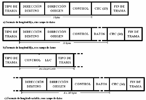 Estructura de Archivos: Registros