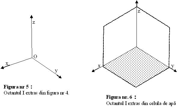 Vremuiala vremii: 8. Diedru , triedru , unghi poliedru