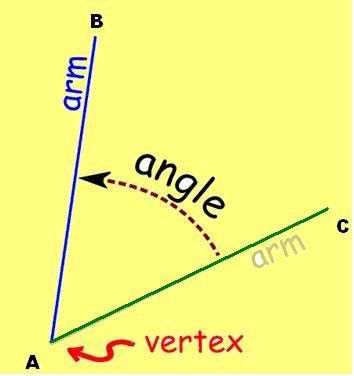 cool math help: Angle between two lines