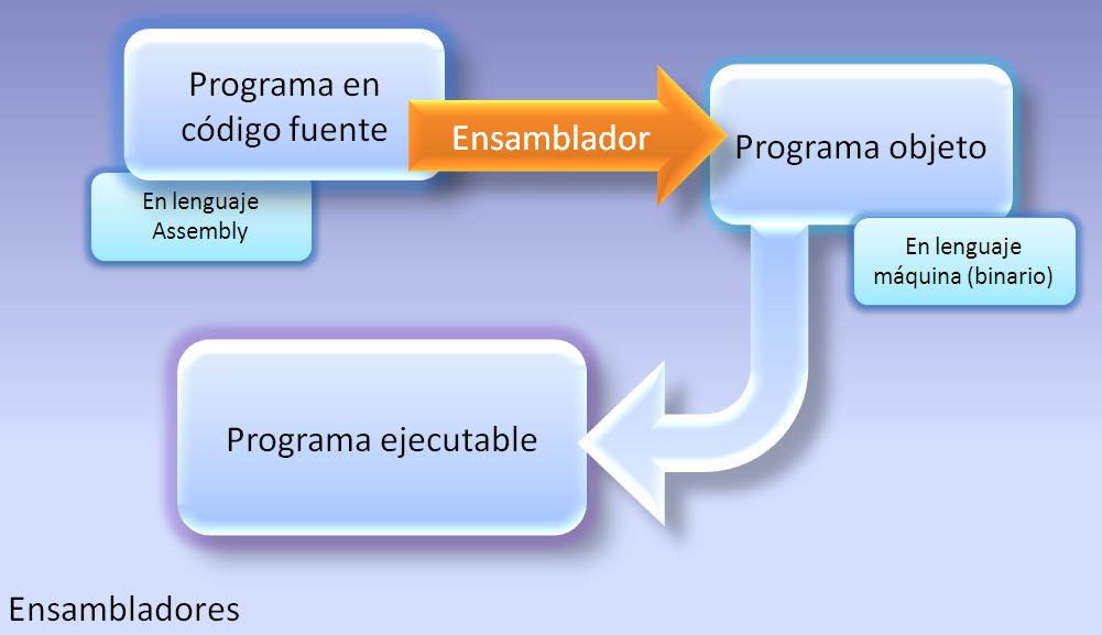 Lenguajes de programación: ::: Lenguajes de programación ...