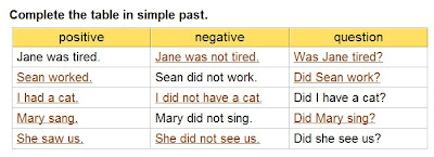 CFT Educap Inglés Párvulo: Respuestas, Tabla Pasado simple