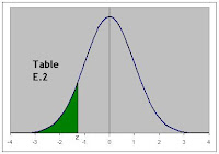 GSB420 - Business Statistics: Reading the Normal Distribution Tables