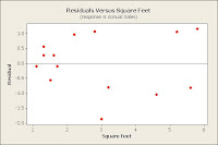 GSB420 - Business Statistics: Lecture 8 - Residual Analysis - Checking ...