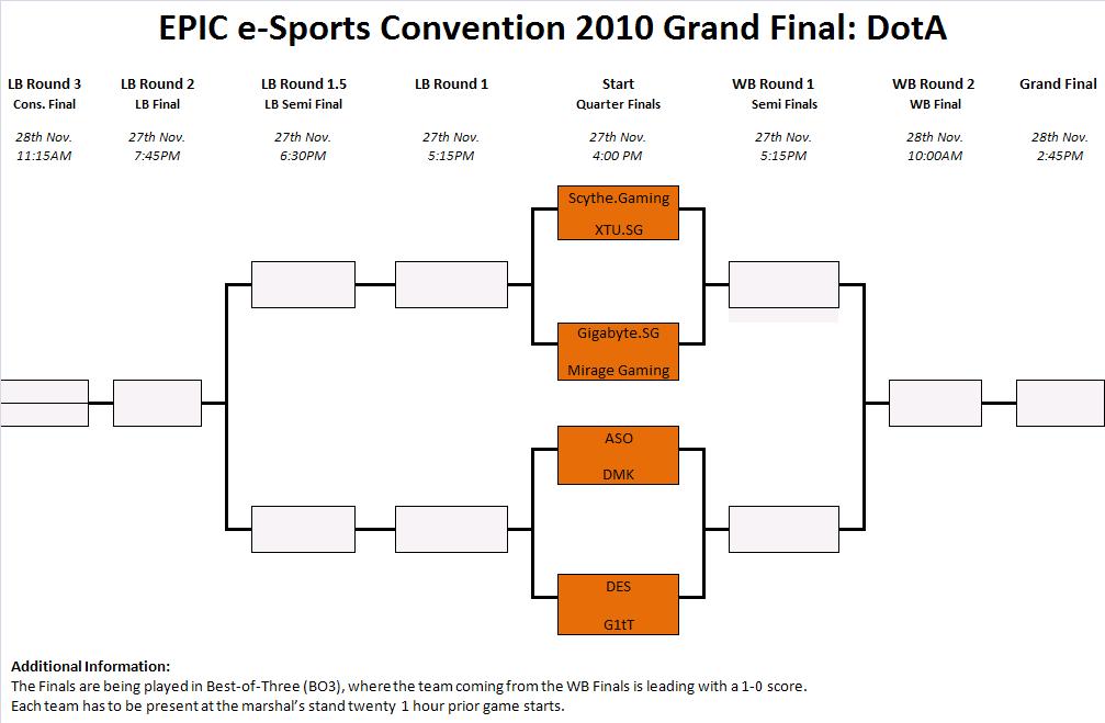 EPIC e-Sports Convention