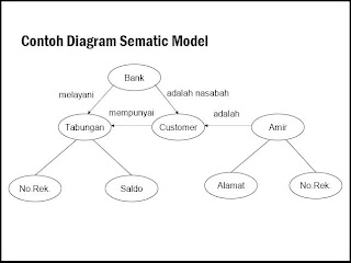 ILMU KOMPUTER: MODEL DATA
