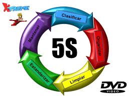 hernan dario valencia rojas: Las 5s